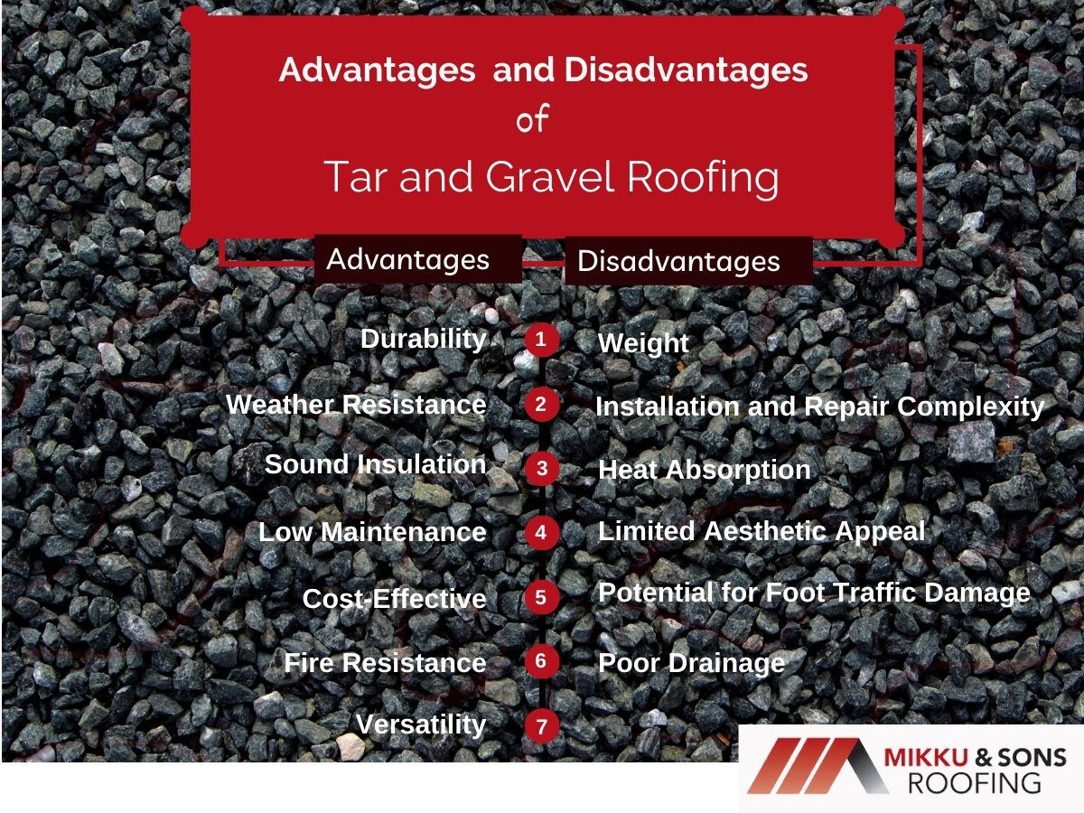 A Tar And Gravel Roof Guide For Beginners Mikku And Sons Roofing