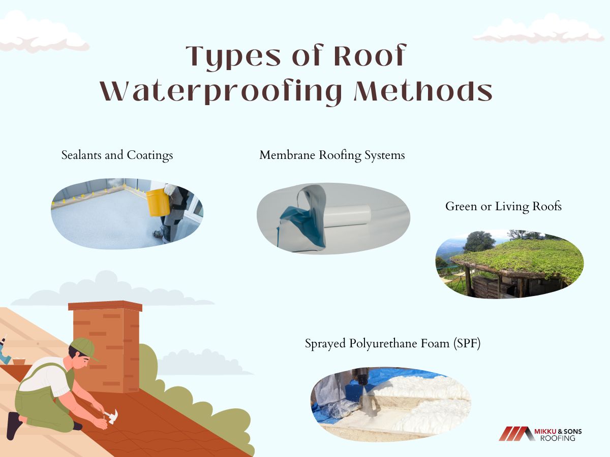 Waterproofing Your Roof: A Must-Do for Every Homeowner - Mikku & Sons ...