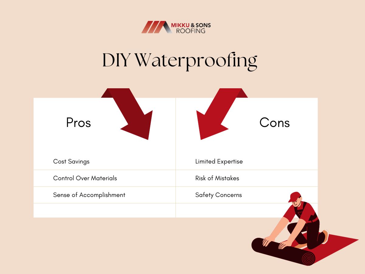 Waterproofing Your Roof: A Must-Do for Every Homeowner - Mikku & Sons Roofing