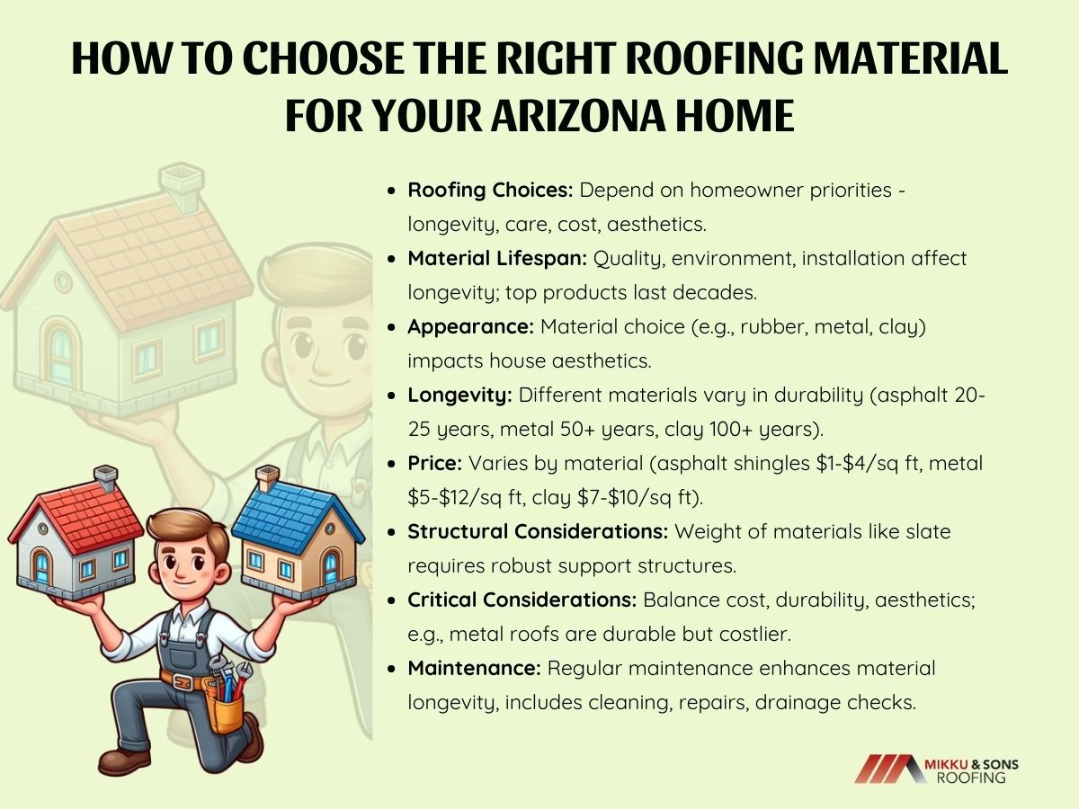 Choosing the Right Roofing Material for Arizona Homes - Mikku & Sons ...