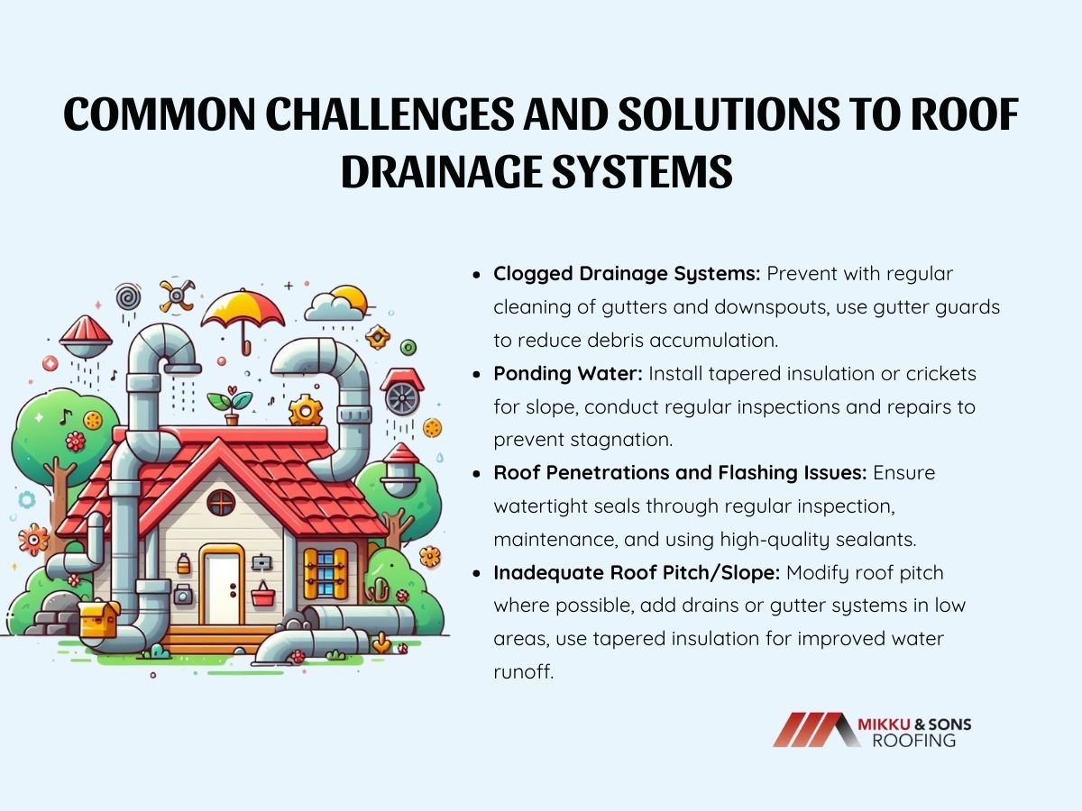 Ensuring Efficient Water Flow in Roof Drainage Systems - Mikku & Sons ...