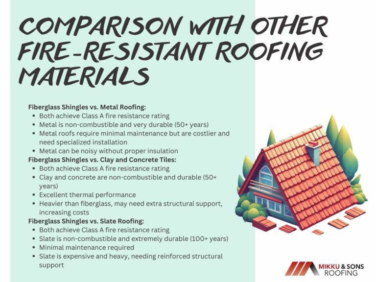 The Fire Resistance of Fiberglass Shingles