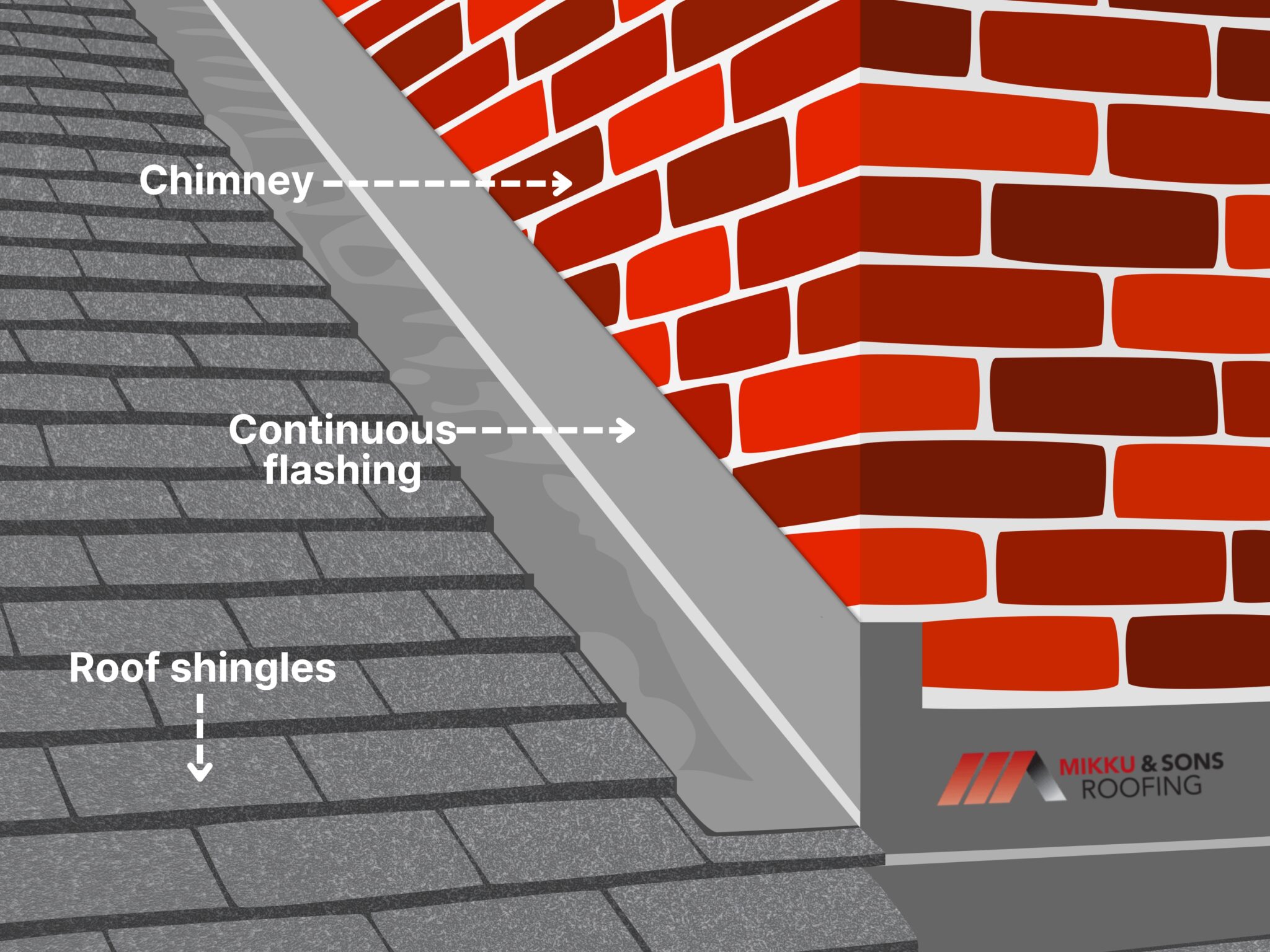 Flashing on Roof: Why It’s Essential for Protecting Your Home