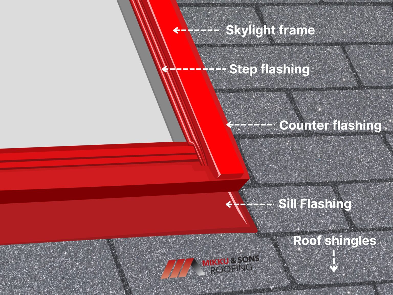 Flashing on Roof: Why It’s Essential for Protecting Your Home