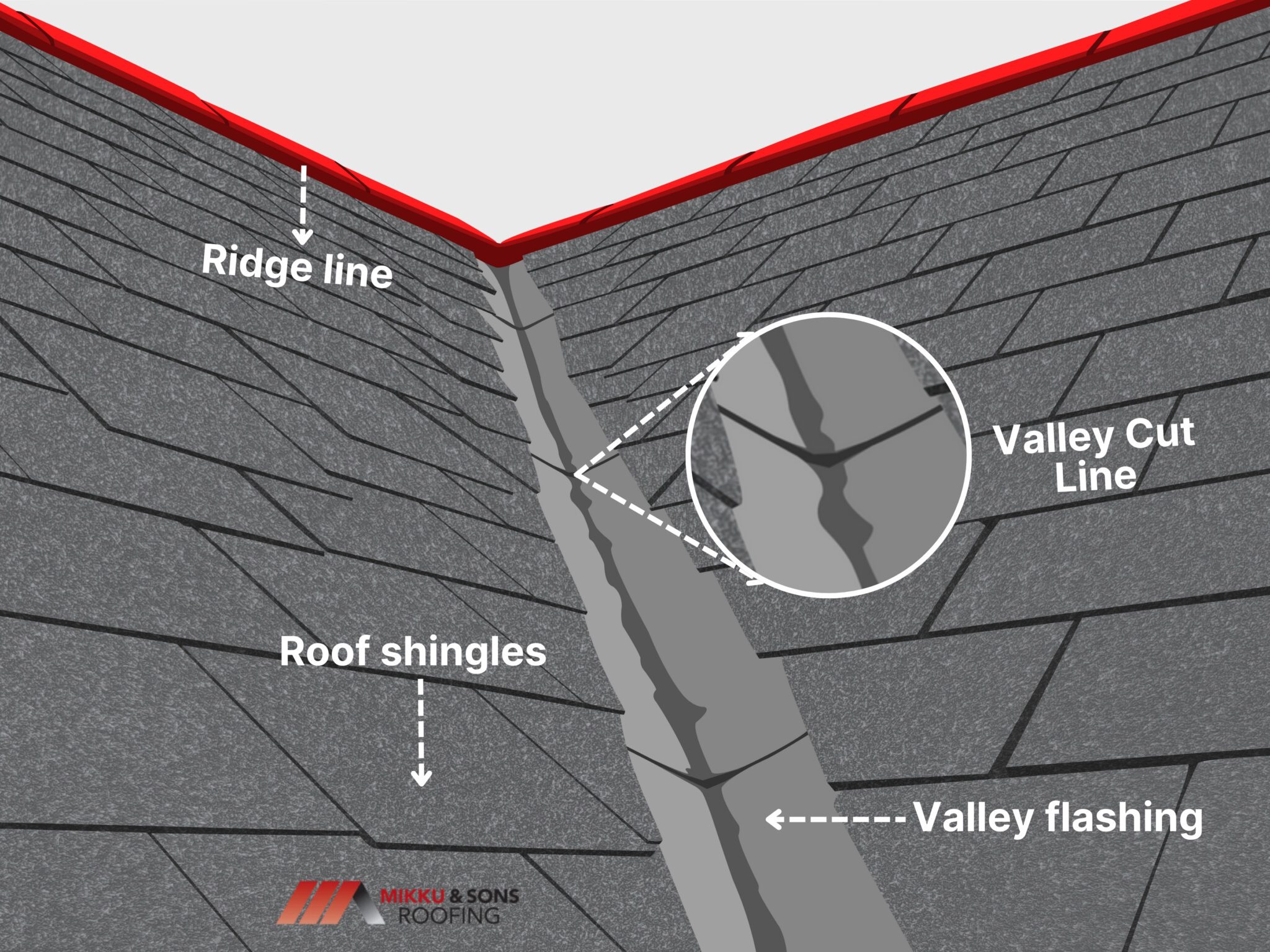 Flashing on Roof: Why It’s Essential for Protecting Your Home