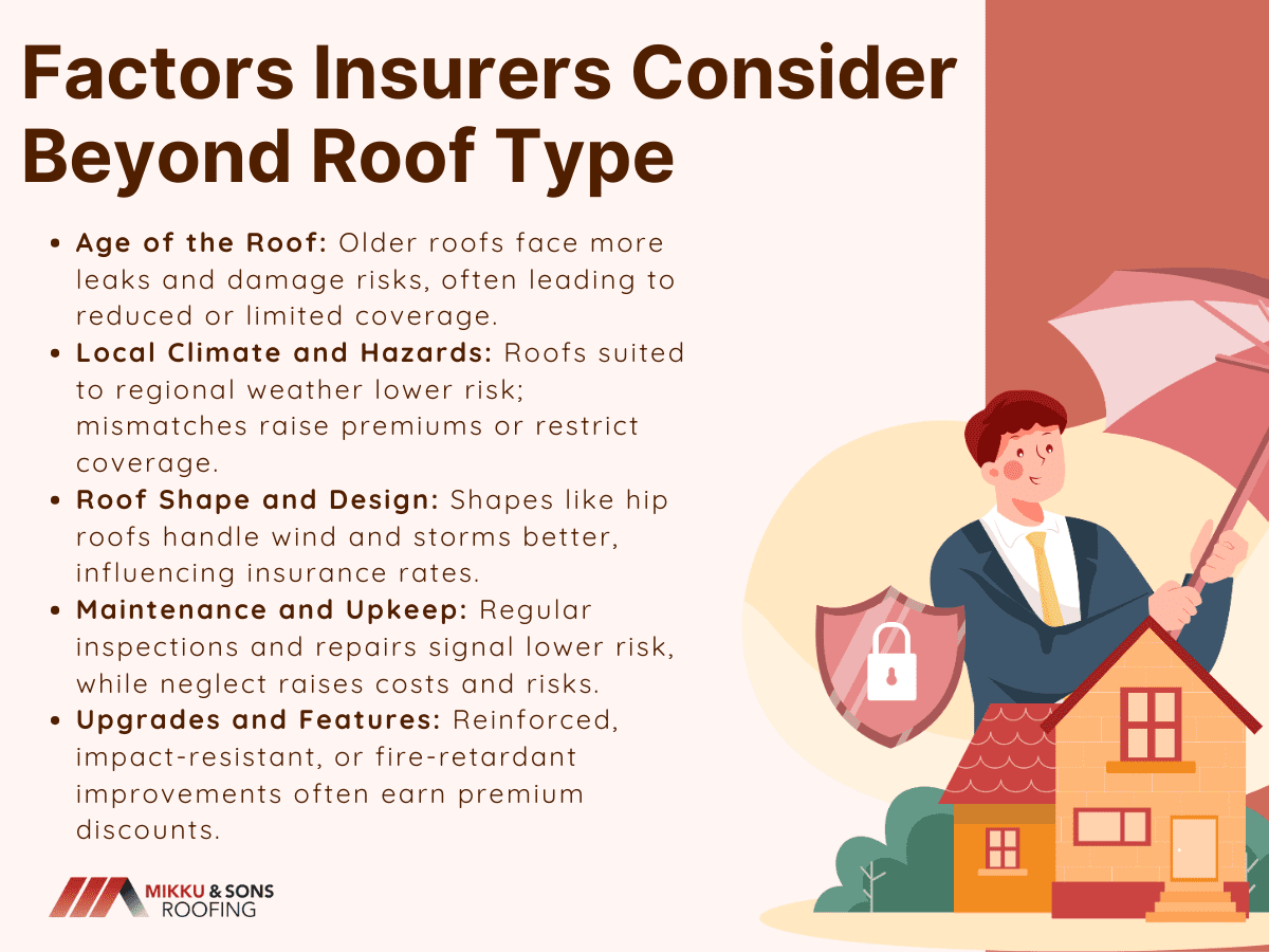 Roof Types for Insurance Purposes: What Insurers Look For - Mikku ...